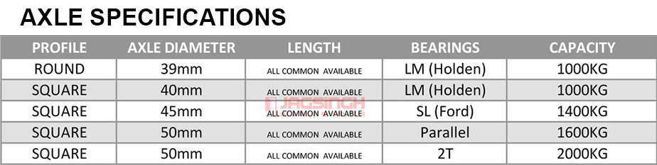 Square Axles 50mm (1600KG) - Parallel – Jagsingh Australia